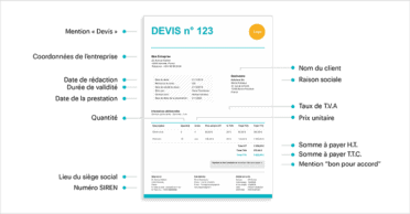 Comment faire un devis facilement ? Conseils & modèle de devis gratuit ...