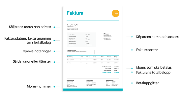 Fakturamallar - Ladda ner gratis fakturamall | Zervant