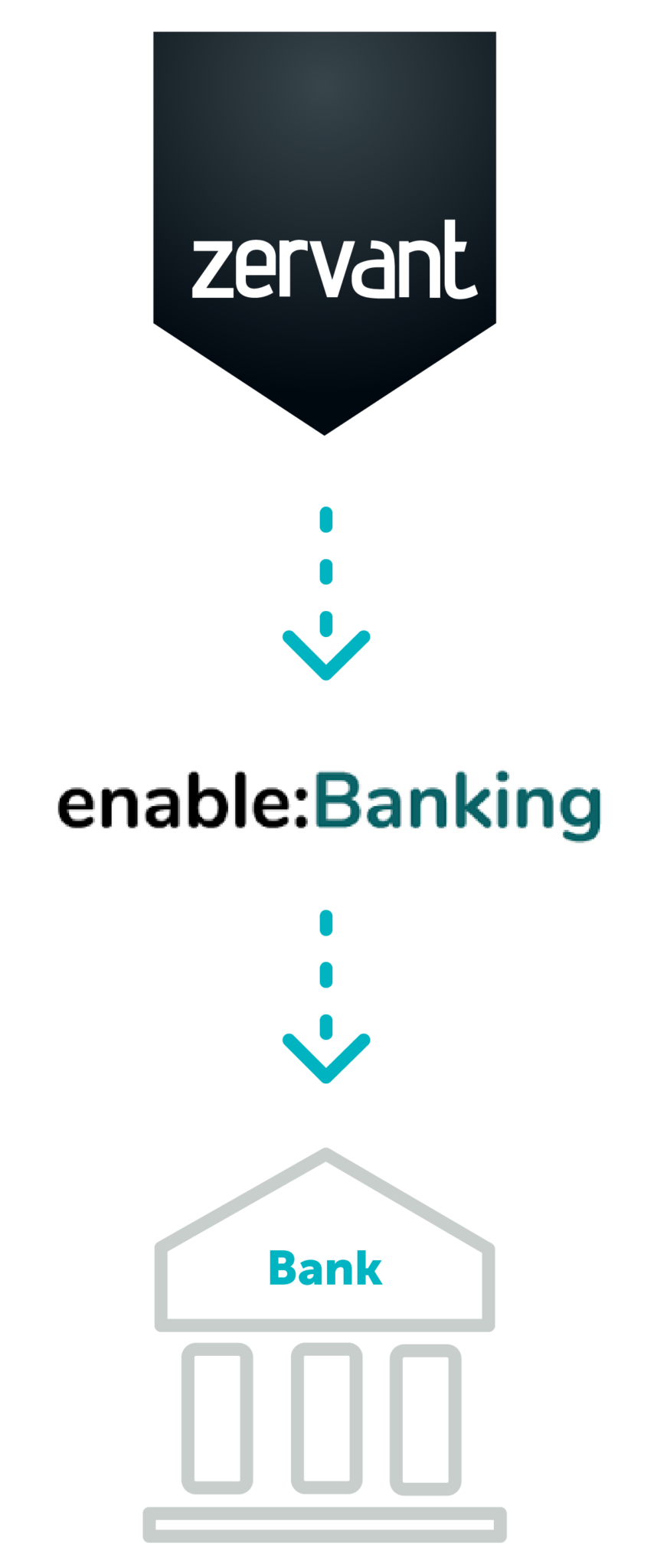 Bank Reconciliation | Bookkeeping made easy - Zervant