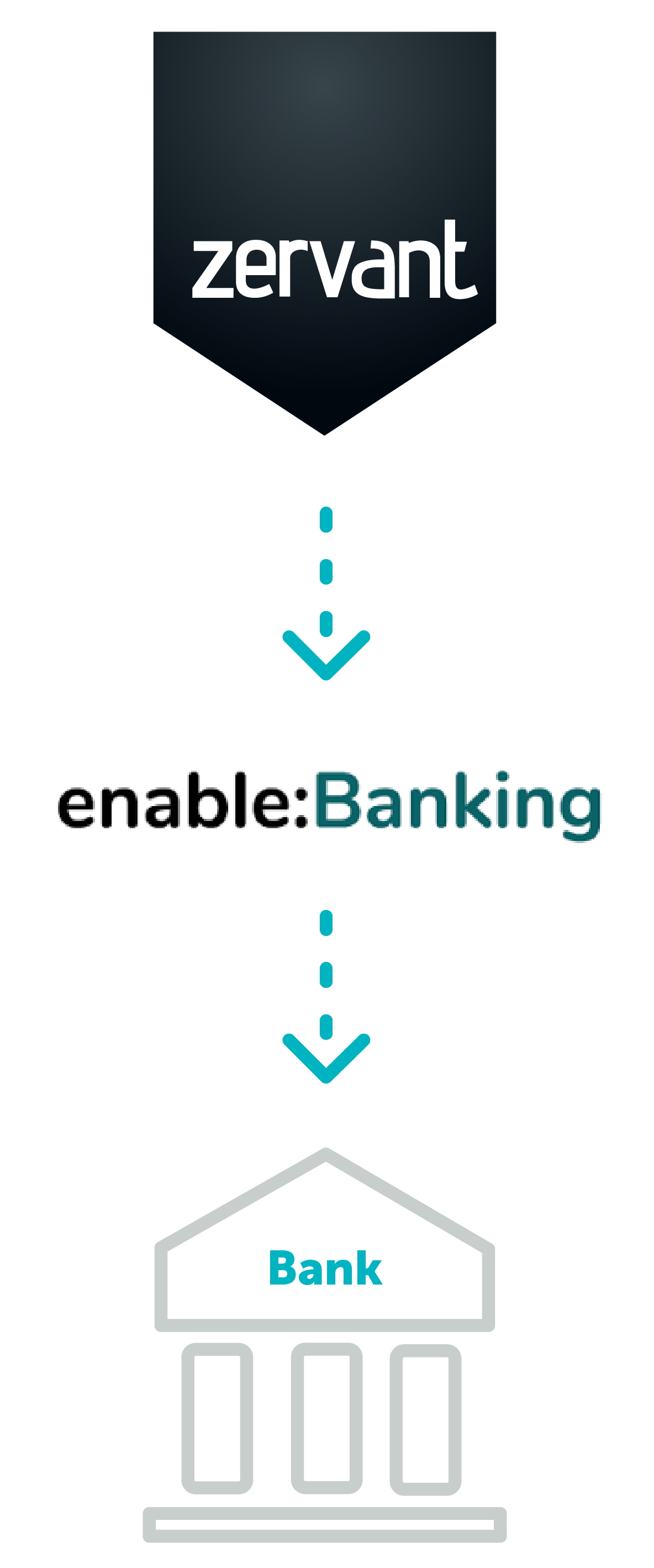 Bank Reconciliation | Bookkeeping made easy - Zervant