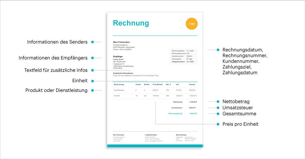 Rechnungsvorlagen für Kleinunternehmer - Zervant