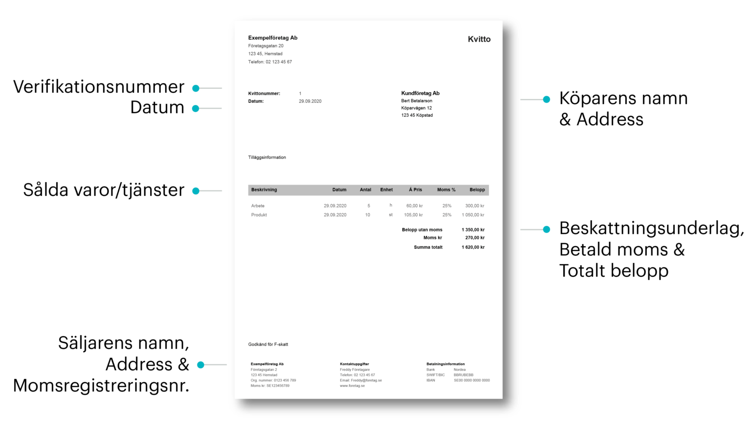 Kvittomallar - Ladda ner gratis kvitto mall | Zervant