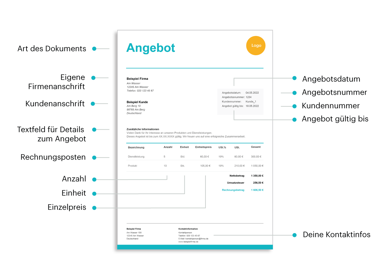Kostenlose Angebotsvorlage - Zervant