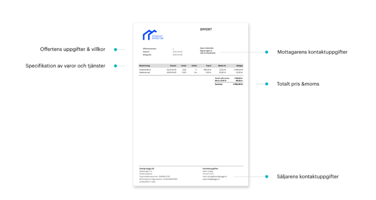 Skriv offert online - Enkelt offertprogram online | Zervant