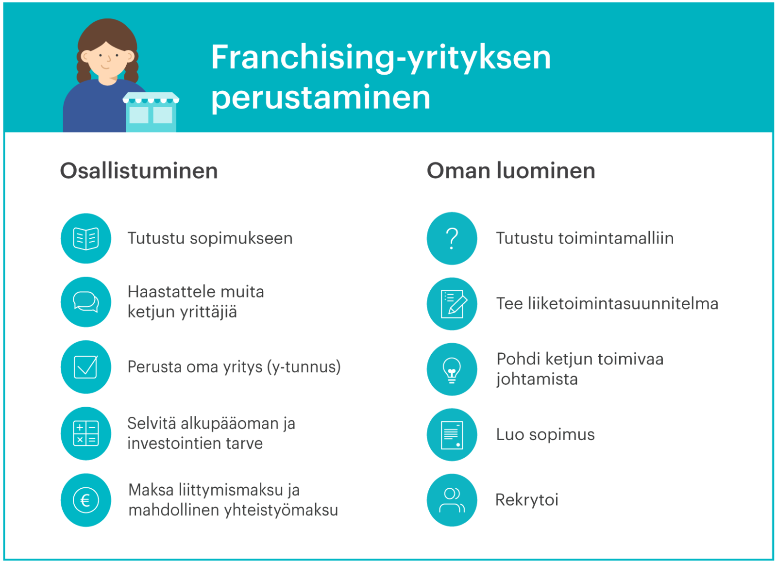 Franchise: valmis liikeidea vs tapa kasvattaa liiketoimintaa