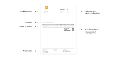 Ilmainen selaimessa toimiva laskulomake - Zervant