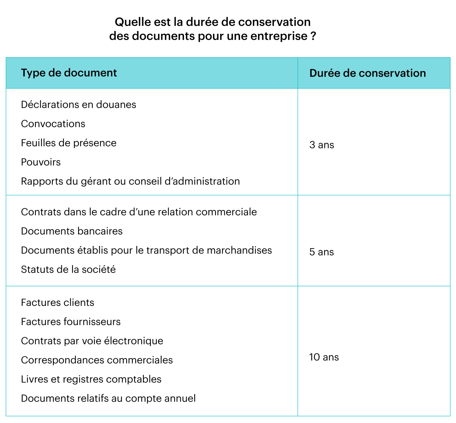 Durée de conservation des factures en entreprise - Zervant