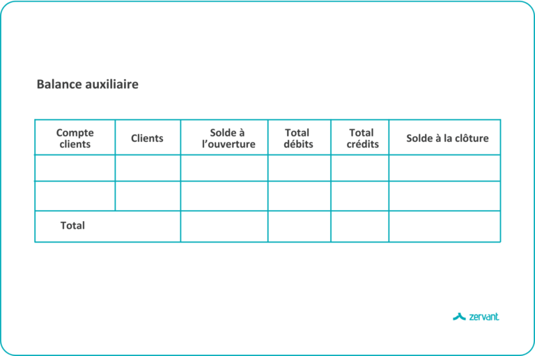 Balance âgée : exemple d’une balance comptable - Zervant