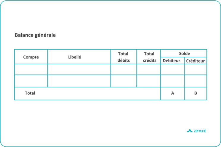 Balance âgée : exemple d’une balance comptable - Zervant