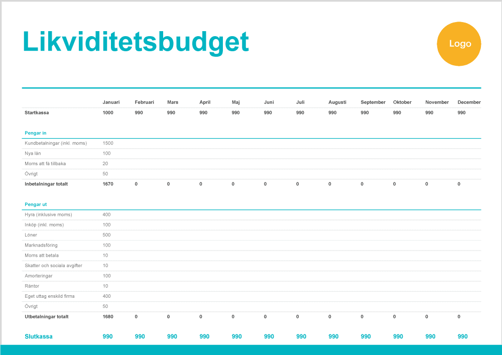 Likviditetsbudget - Gratis mall med instruktioner | Zervant Blogg